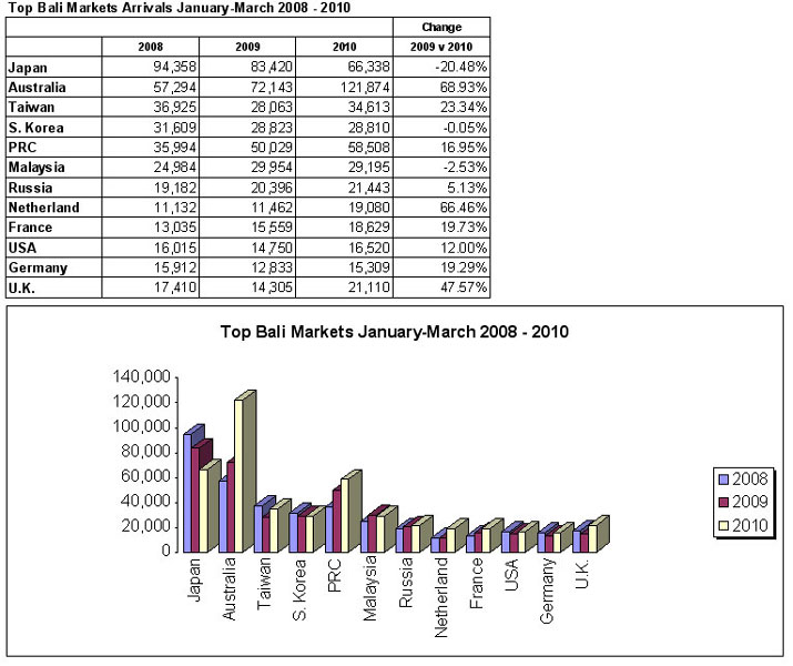 Ashok's blog: Impacts of recent events on tourism in Bali